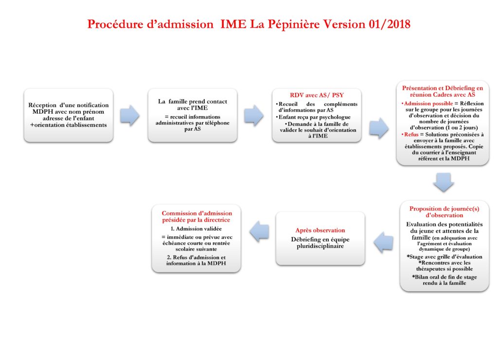 Admission • IME La Pépinière - SESSAD Les Iris Admission • IME La Pépinière - SESSAD Les Iris